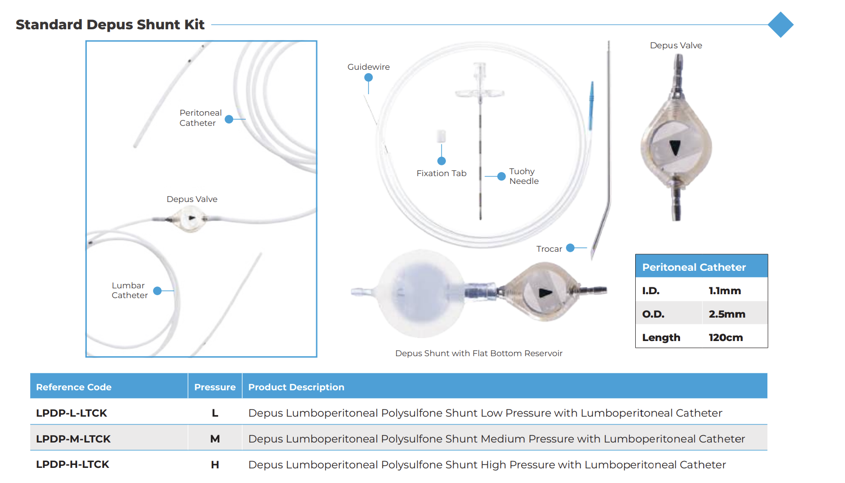 Lumboperitoneal Shunt Kits - Desu Medical