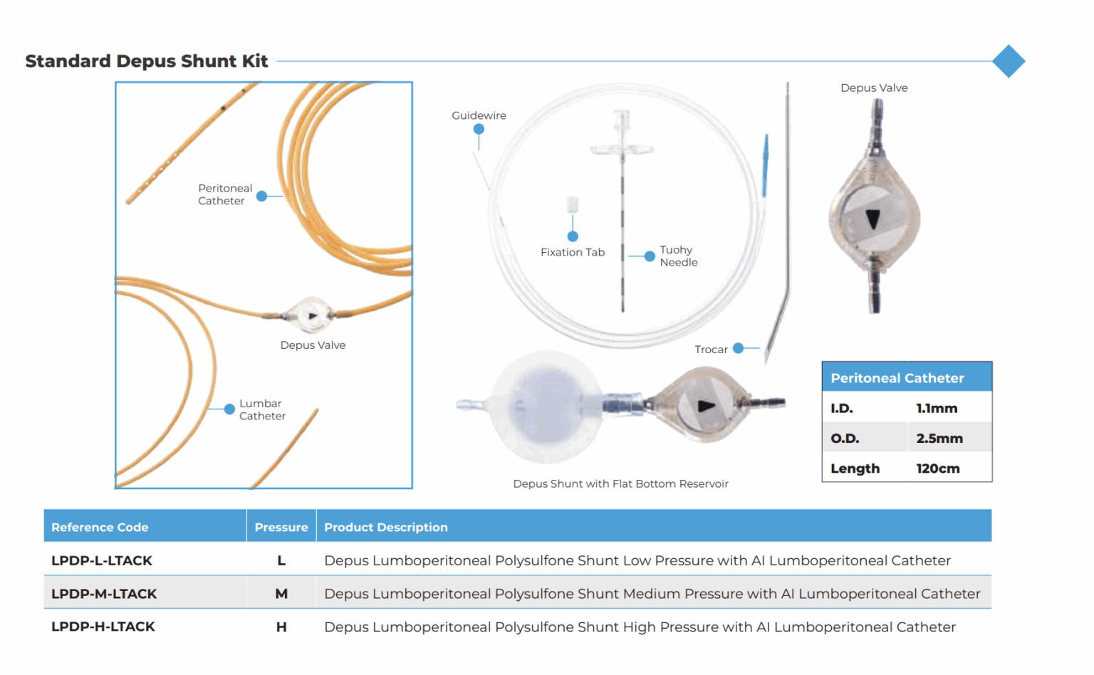Lumboperitoneal Shunt Kits - Desu Medical - Shunt, EVD Systems, Catheters