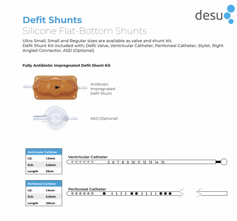 Defit Shunts - Desu Medical