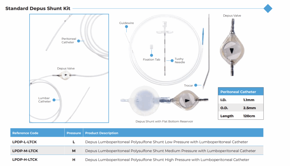 Lumboperitoneal Shunt Kits - Desu Medical